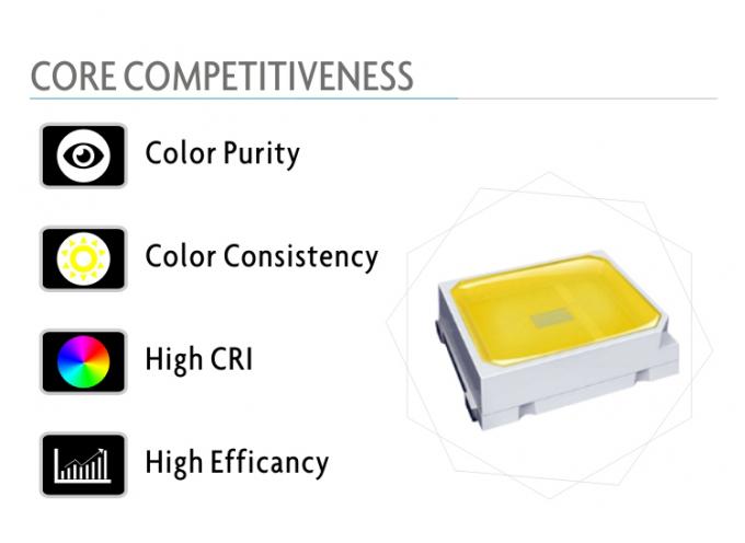 High CRI full spectrum led strip natural white CRI>98 14.4W IP68 rating ...