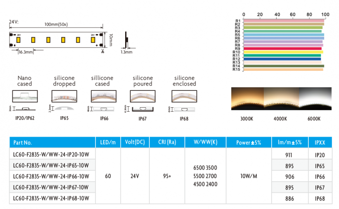 High CRI full spectrum led strip natural white CRI>98 14.4W IP68 rating ...